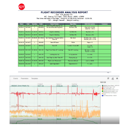 Instant FOQA Analysis Software | Flight Data Technologies